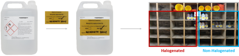 Solvent Waste – Chemistry H&S Website