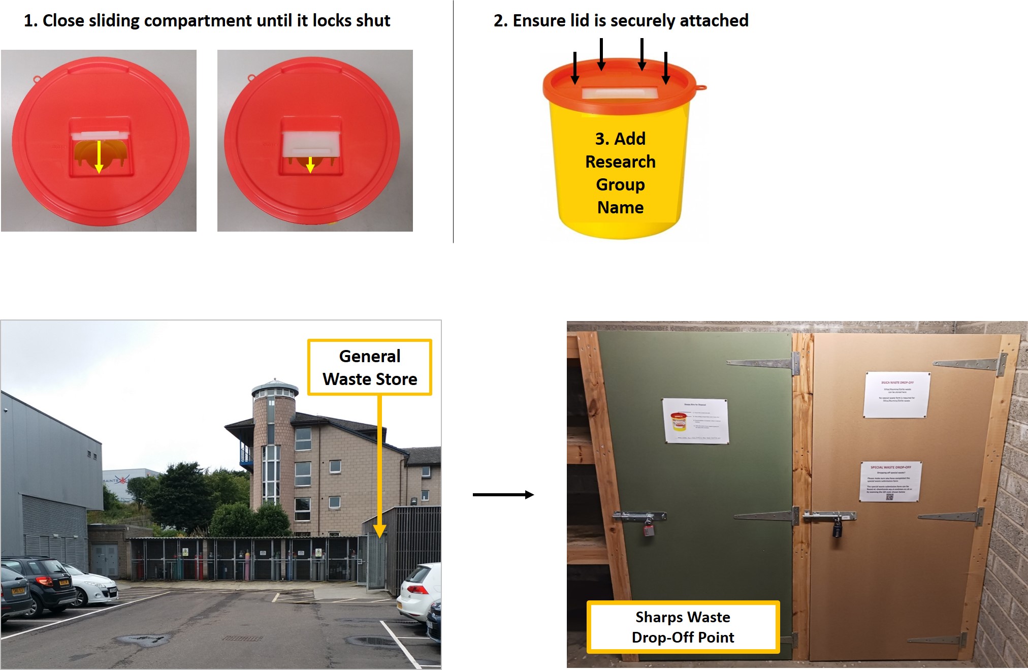 Sharps Waste – Chemistry H&S Website